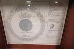 Machines Used | Moore Rotary Table. 10-7/8" Table Diameter, Storage ...