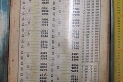 Machines Used | 4 Metal Shop Reference Signs