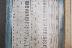 Machines Used | 4 Metal Shop Reference Signs