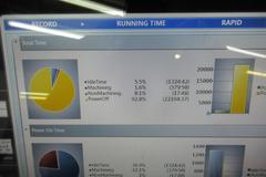 Makino U3 CNC Wire EDM with Automatic Wire Threading, Hyper I CNC ...